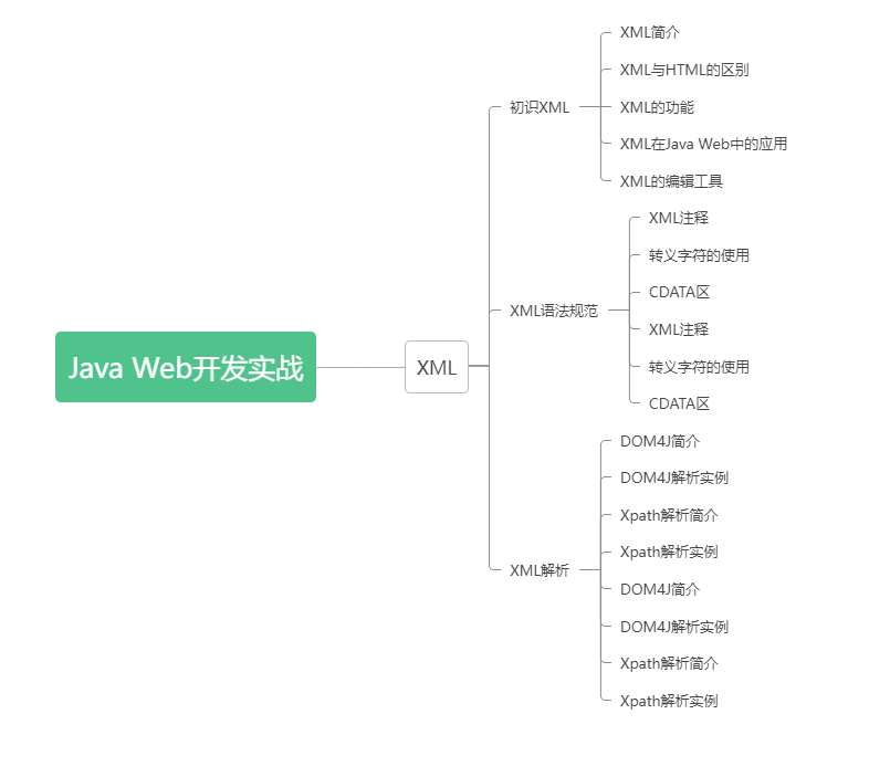 Java Web开发实战—XML—XML解析 - 知乎