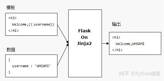 基于Python+flask+MySQL+HTML的全国范围水质分析预测系统，可视化用echarts，预测算法随机森林 - 知乎