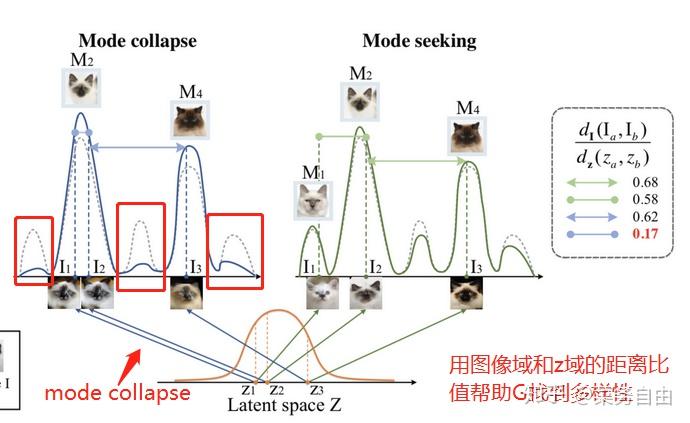 GAN中的模式坍缩的识别和解决 - 知乎