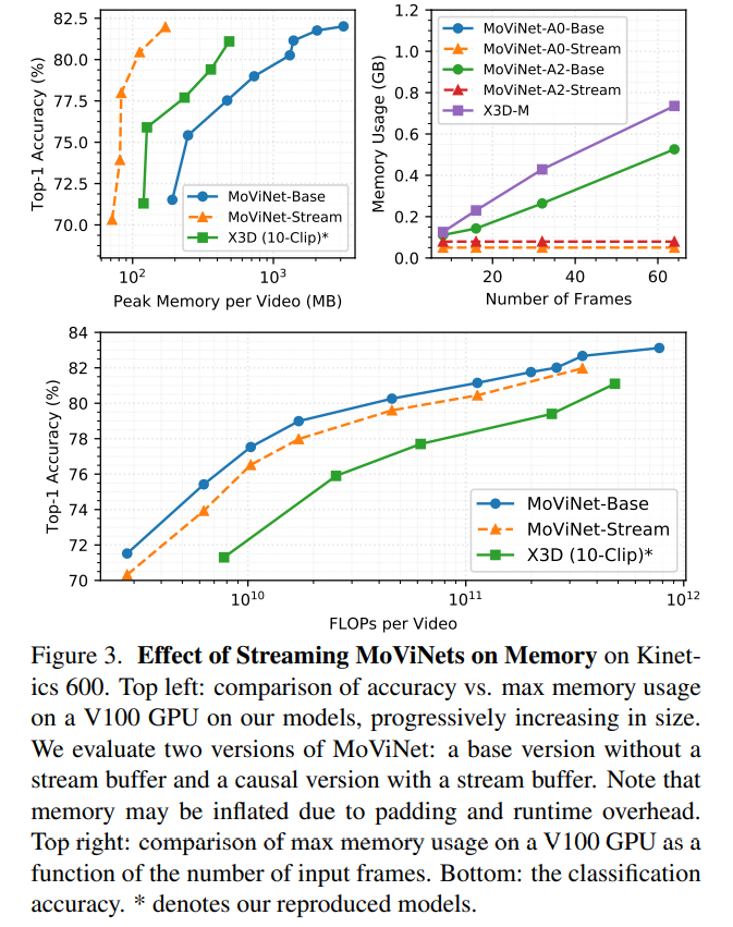 MoViNets：让实时视频理解成为现实 - 知乎