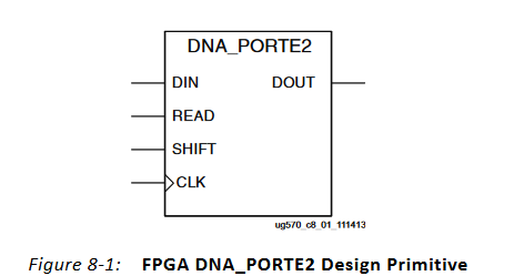 如何获取FPGA的device DNA？（含源码） - 知乎