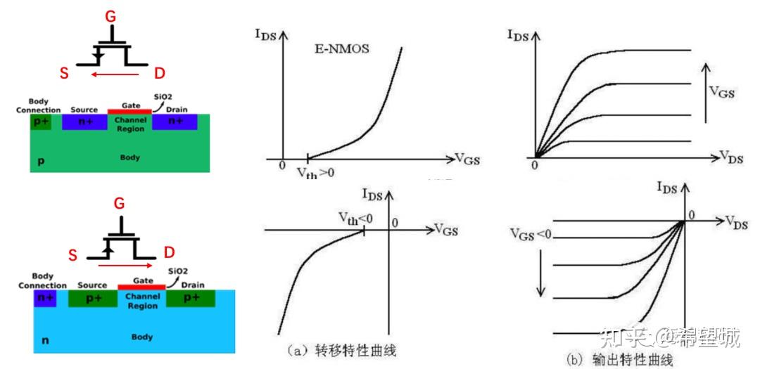 最详细的MOS管知识讲解（一） - 知乎