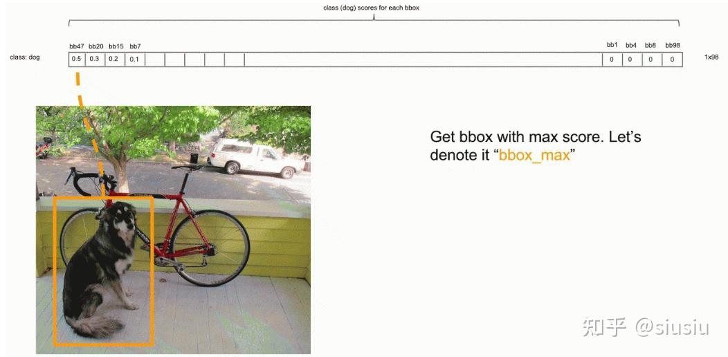 [文献记录]YOLOv1——You Only Look Once: Unified, Real-Time Object Detection - 知乎