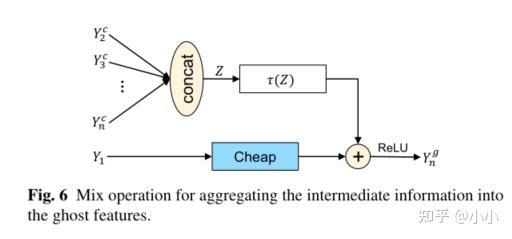 CNN（九）GhostNet v2 - 知乎