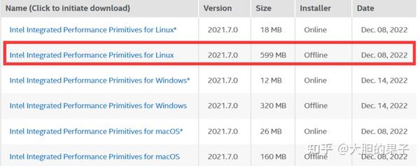 Intel IPP for Linux - 知乎