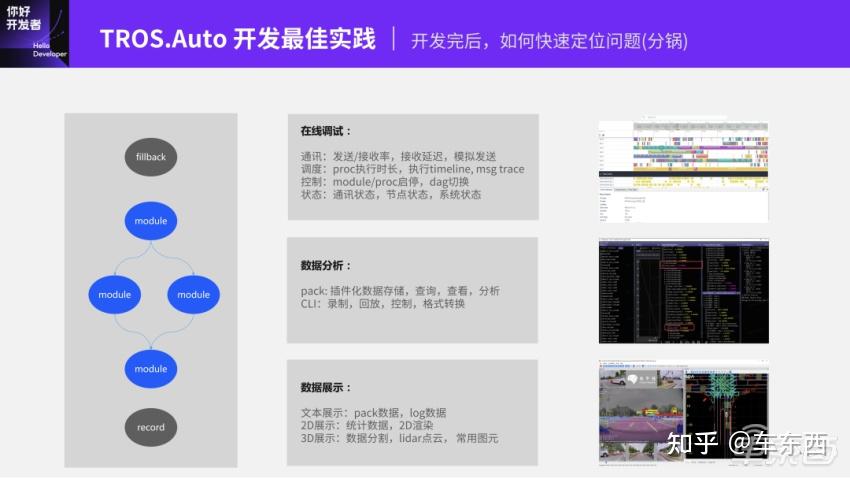 基于TROS.A的智能驾驶软件开发范式 | 地平线「你好，开发者」技术公开课实录 - 知乎