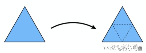 曲面细分(subdivision)&曲面细分着色器&GPU的LOD - 知乎