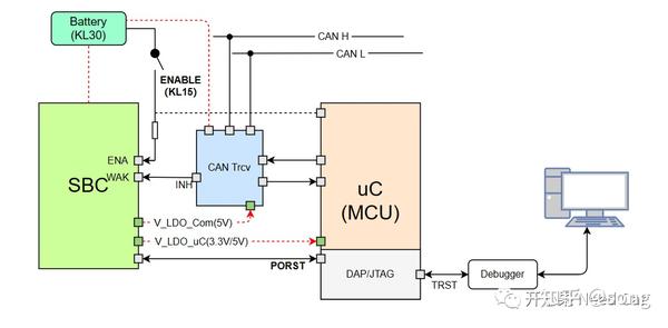 如何理解KL15与PORST Pin - 知乎