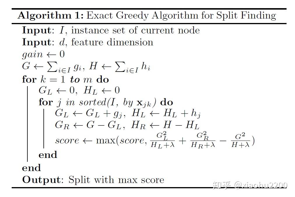 超详细解析XGBoost（你想要的都有） - 知乎