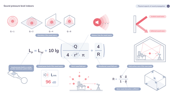 一文读懂声音（Sound） - 知乎