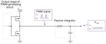 漫谈“独臂神通”PWM（1）：用1根管脚、1个电阻和1个电容实现DAC - 知乎