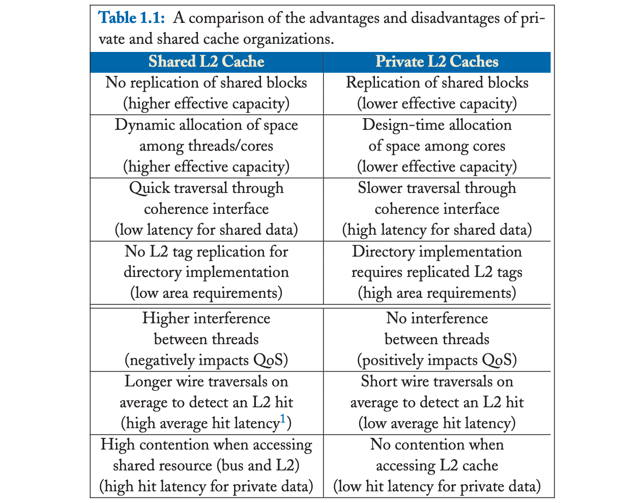 Multi-Core Cache Hierarchies（一）：大型缓存设计的基本要素 - 知乎