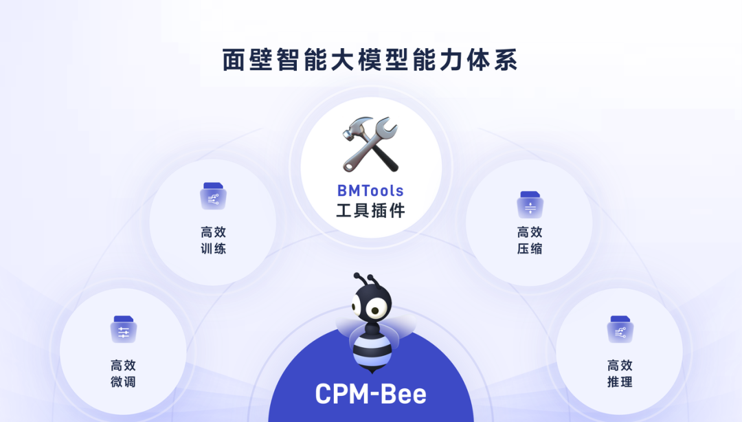 面壁智能打造开源 ChatGPT Plugins 系统，国产大模型之光！ - 知乎