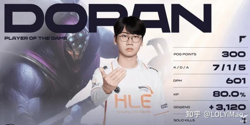 2024LCK夏季赛HLE 2-0 T1 - 知乎