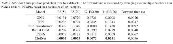 论文笔记 | ICML 2022 | SE(3) Equivariant Graph Neural Networks with Complete Local Frames - 知乎