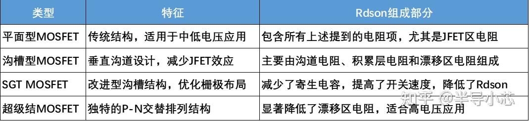 零基础学习功率半导体（9）---导通电阻Rdson1 - 知乎