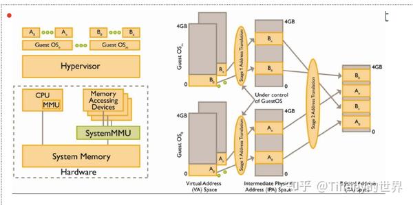 【内存-MMU】图解SMMU原理与实现 - 知乎