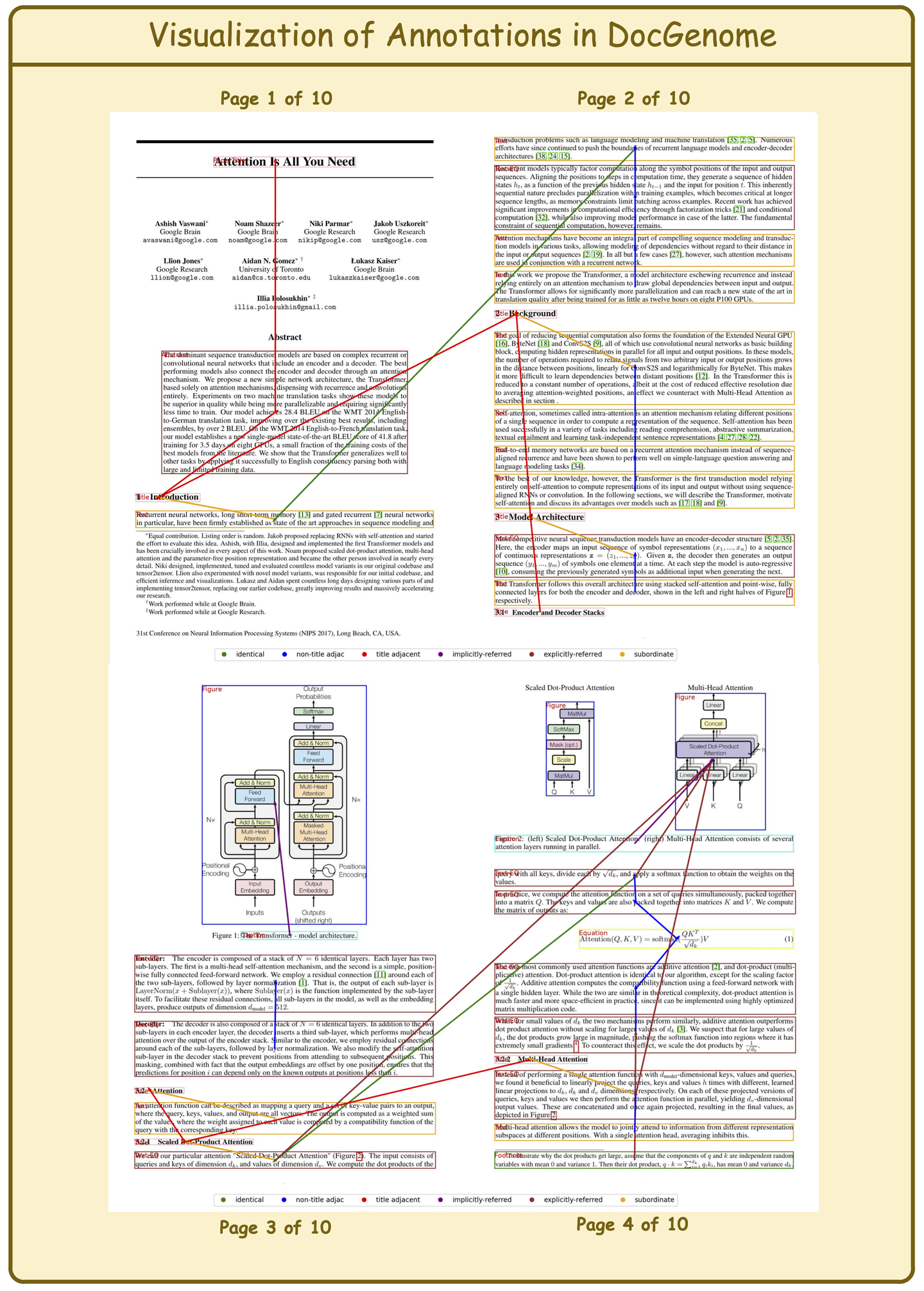 上海AI Lab推出DocGenome：科学文档结构化表征和内容理解 - 知乎