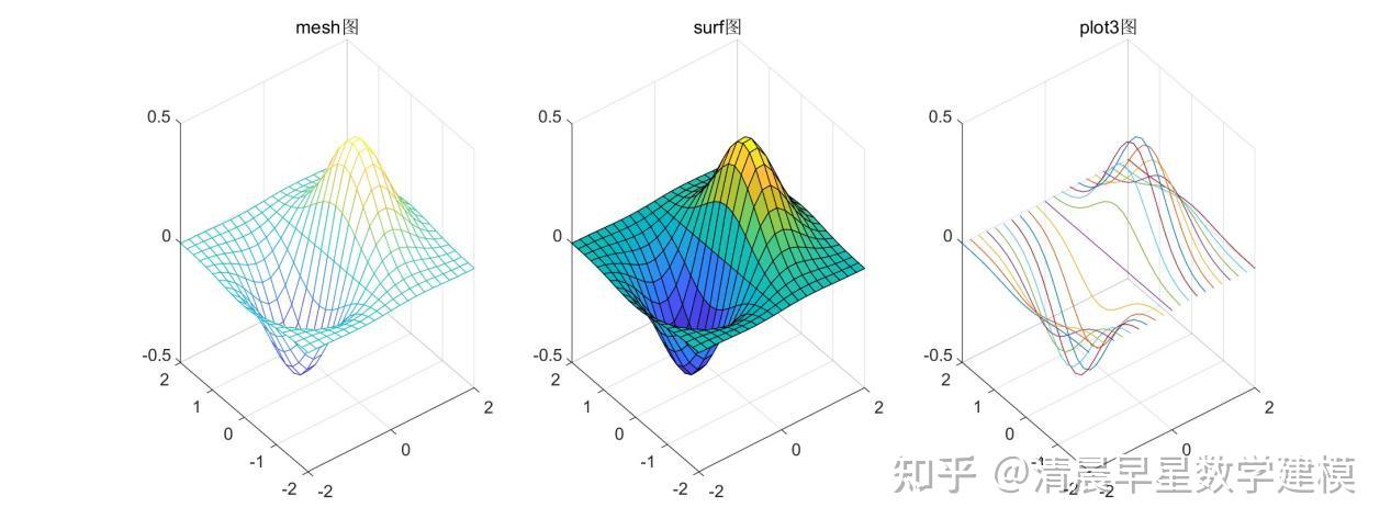 画图函数合集#matlab - 知乎