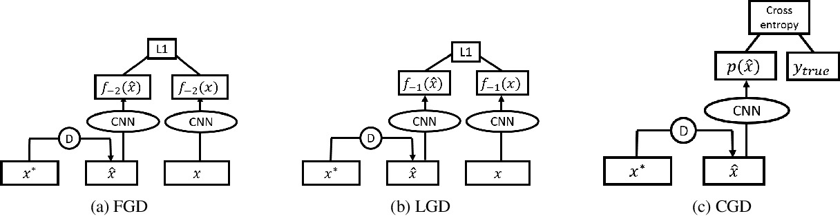 人工智能安全笔记（3） 对抗样本的检测与防御 - 知乎