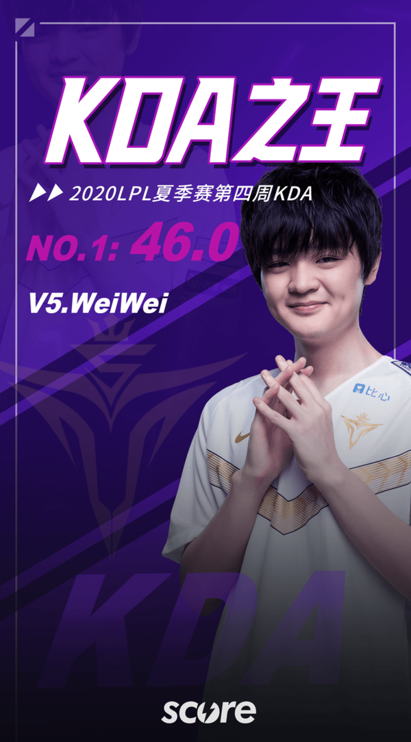 【最数据】V5三人霸榜，LPL第四周数据回顾 - 知乎