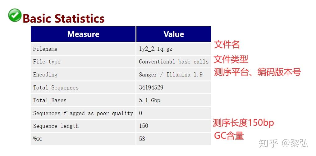 转录组之质量控制（FastQC）[学习笔记通俗易懂版] - 知乎