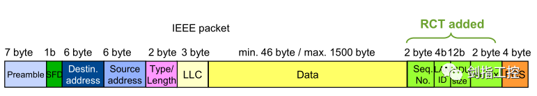 IEC62439-3之PRP协议 - 知乎