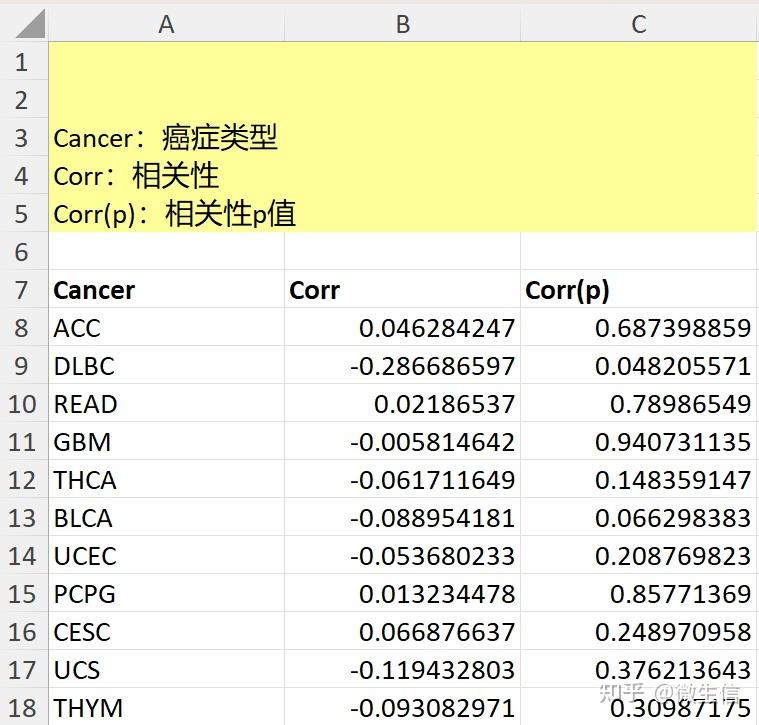 TCGAplot在线版：输入基因，一键绘制TCGA基因表达与MSI相关性雷达图 - 知乎