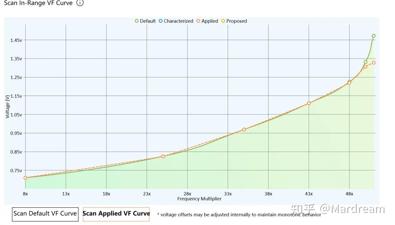 intel反向超频之降压睿频 - 知乎
