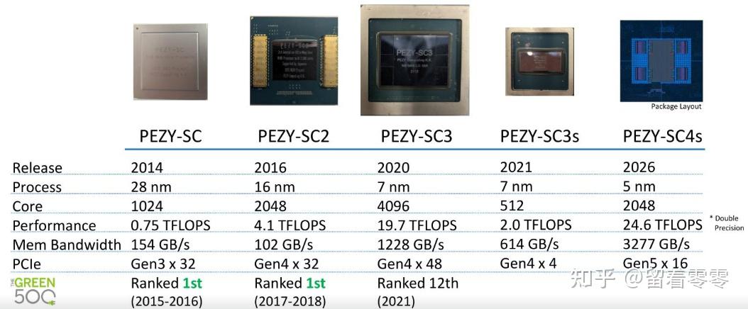 一场关于未来"AI算力"的盛宴：Hot Chips 2025全景解读 - 知乎