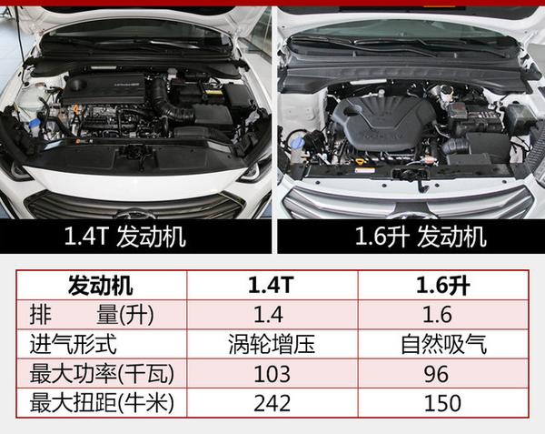 北京现代新款ix25明日上市 增1.4T引擎 - 知乎