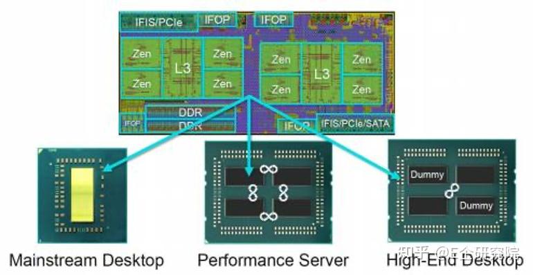 《考察报告》连载六｜AMD：新征程 新方向 - 知乎