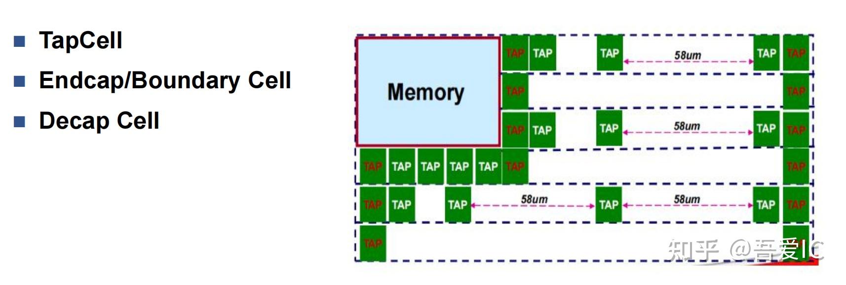 数字IC后端实现工程师全流程工作内容盘点 - 知乎