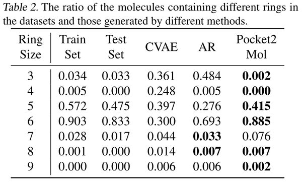 Pocket2Mol : 基于3D蛋白质口袋的高效分子采样 - 知乎