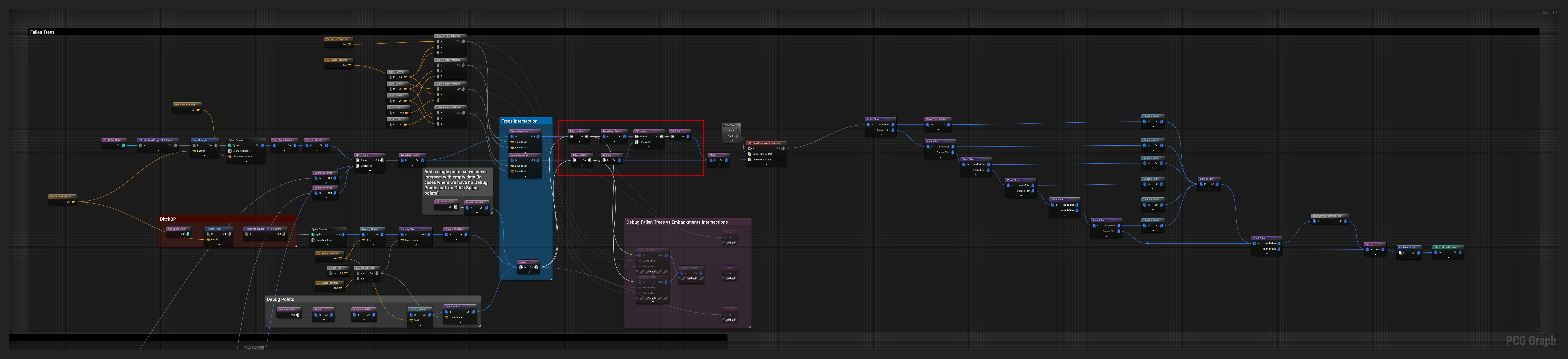 UE5中的PCG进阶 —— Advanced PCG in UE5 - 知乎