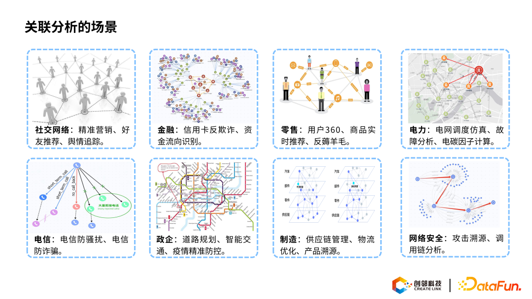 基于图数据库的知识图谱存储技术及实践 - 知乎