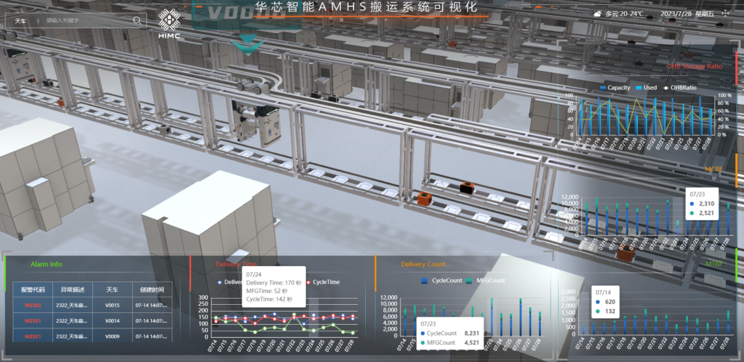智能制造变革之路：现代晶圆厂为何选择AMHS？ - 知乎