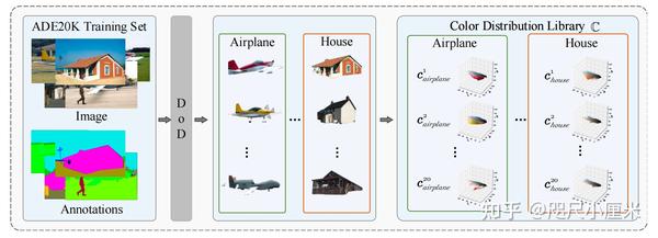 [论文总结] Natural Color Fool - 知乎