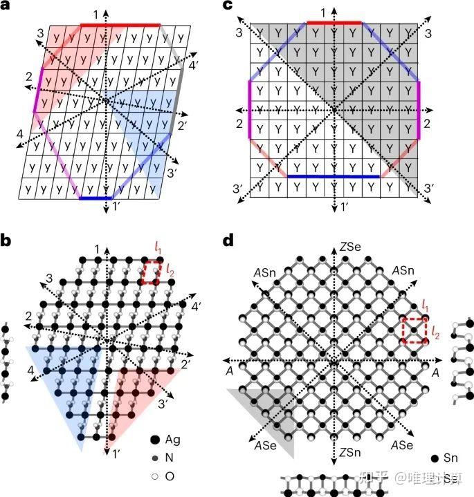计算顶刊系列报道（五十三） - 知乎