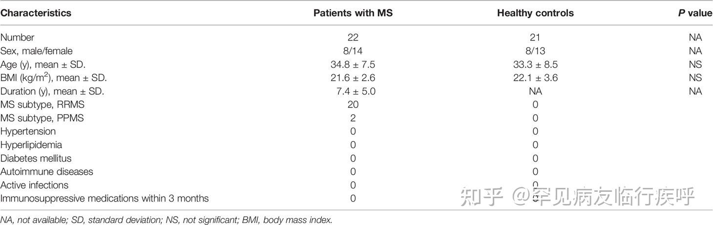Altered Plasma Metabolic Profiles in Chinese Patients With Multiple ...