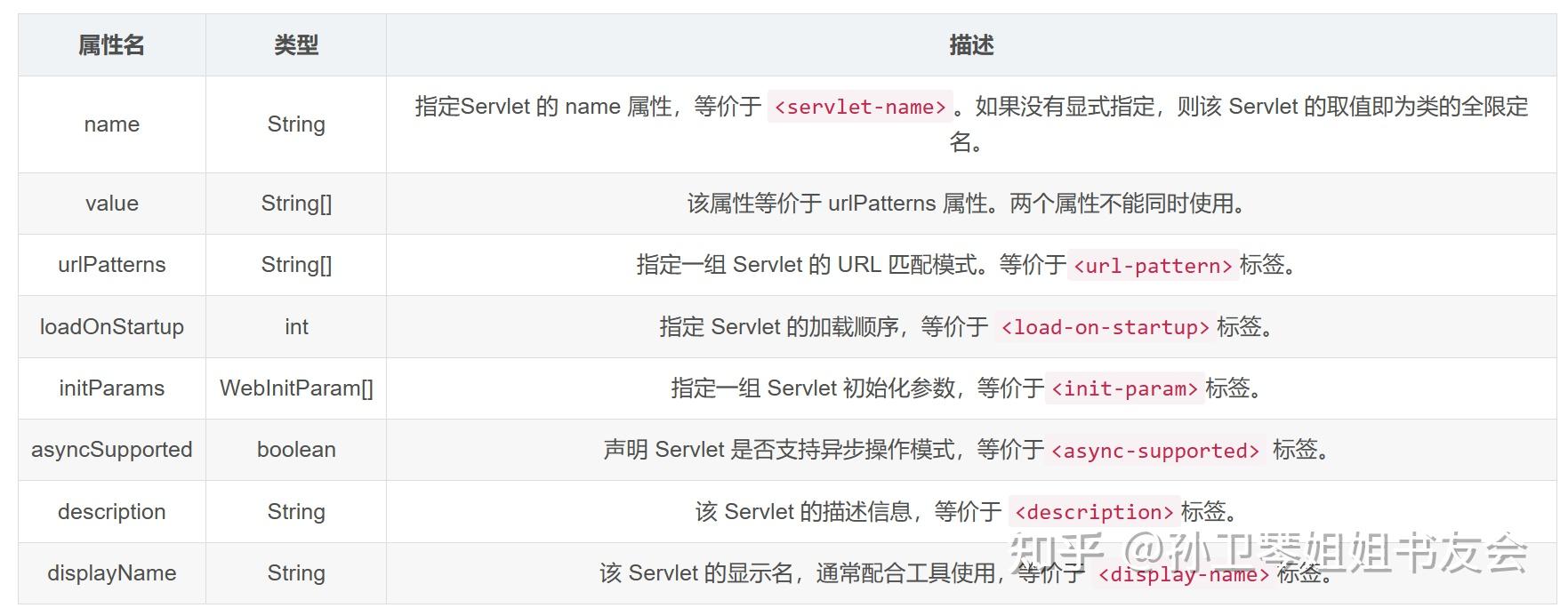 用@WebServlet注解为Servlet指定映射的URL - 知乎