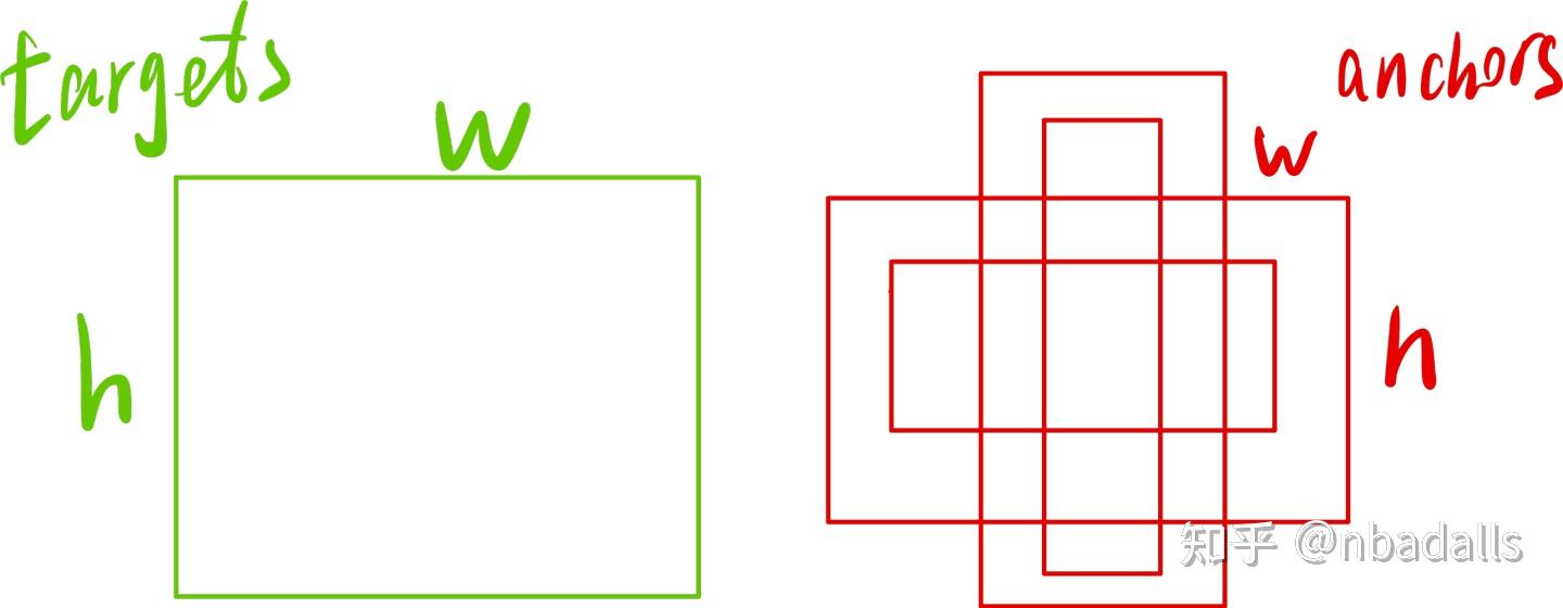 目标检测之yolov5 -- anchor匹配与loss计算 - 知乎