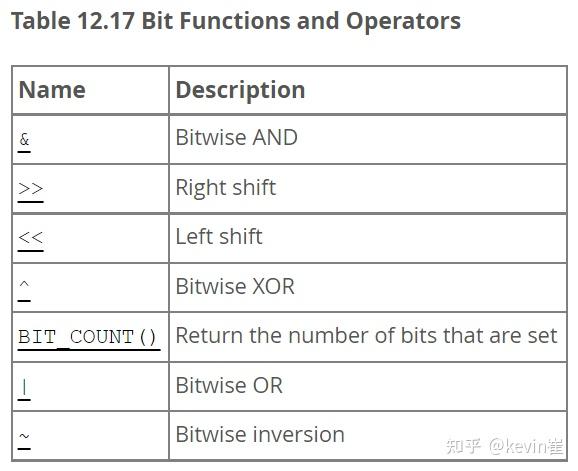 MySQL BIT类型解析 - 知乎