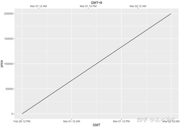 R 数据可视化 —— ggplot 图例设置 - 知乎