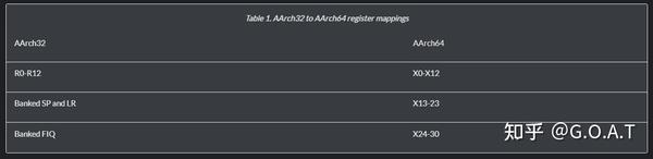 ARM架构学习《基础篇》---AArch64 Exception Model - 知乎