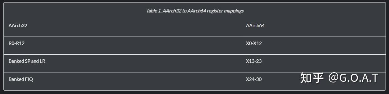 ARM架构学习《基础篇》---AArch64 Exception Model - 知乎