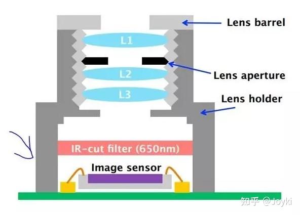 ISP调试之IR-CUT相关 - 知乎