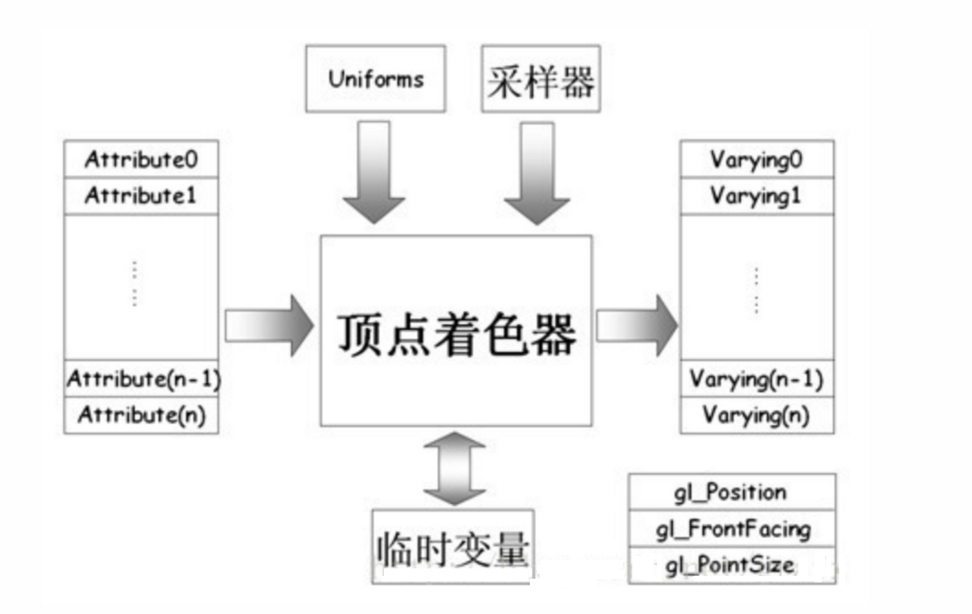 OpenGL ES 2.0（一）入门简介 - 知乎