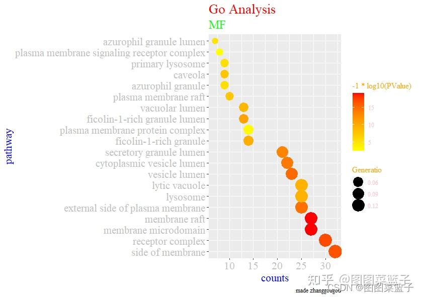 ggplot2初阶_散点图的排序和美化 - 知乎