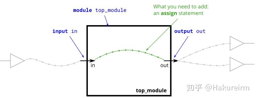 USTC-Verilog-OJ-Solved (1-27) - 知乎